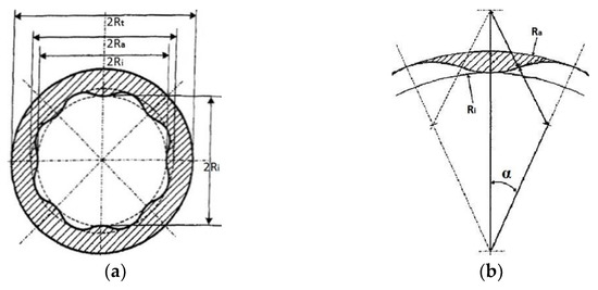 Parametric Study on Performance of Straight Type of Internally Finned Tube