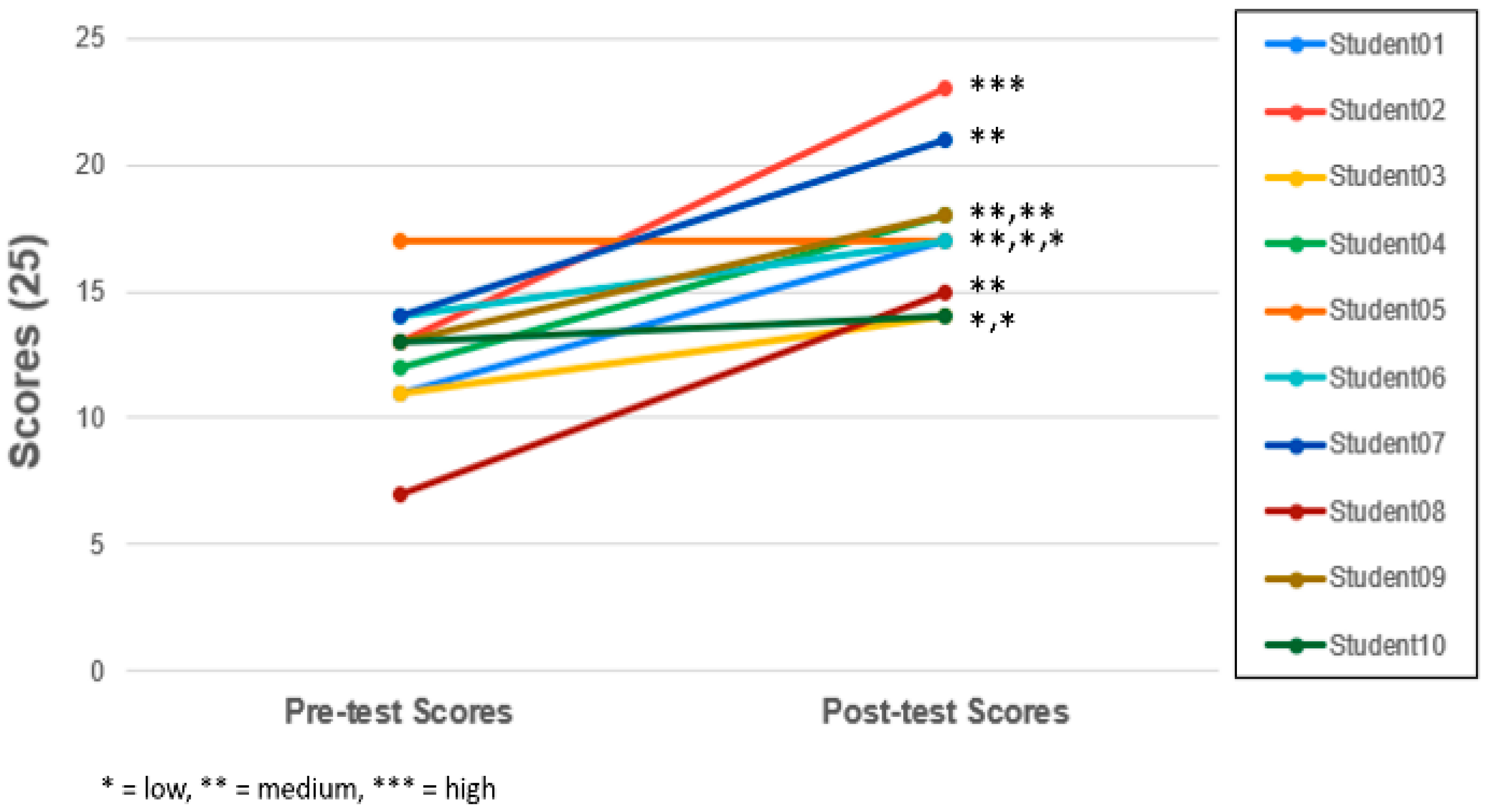 Assessing Impact of Tablet-Based Digital Games on Mathematics Learning ...