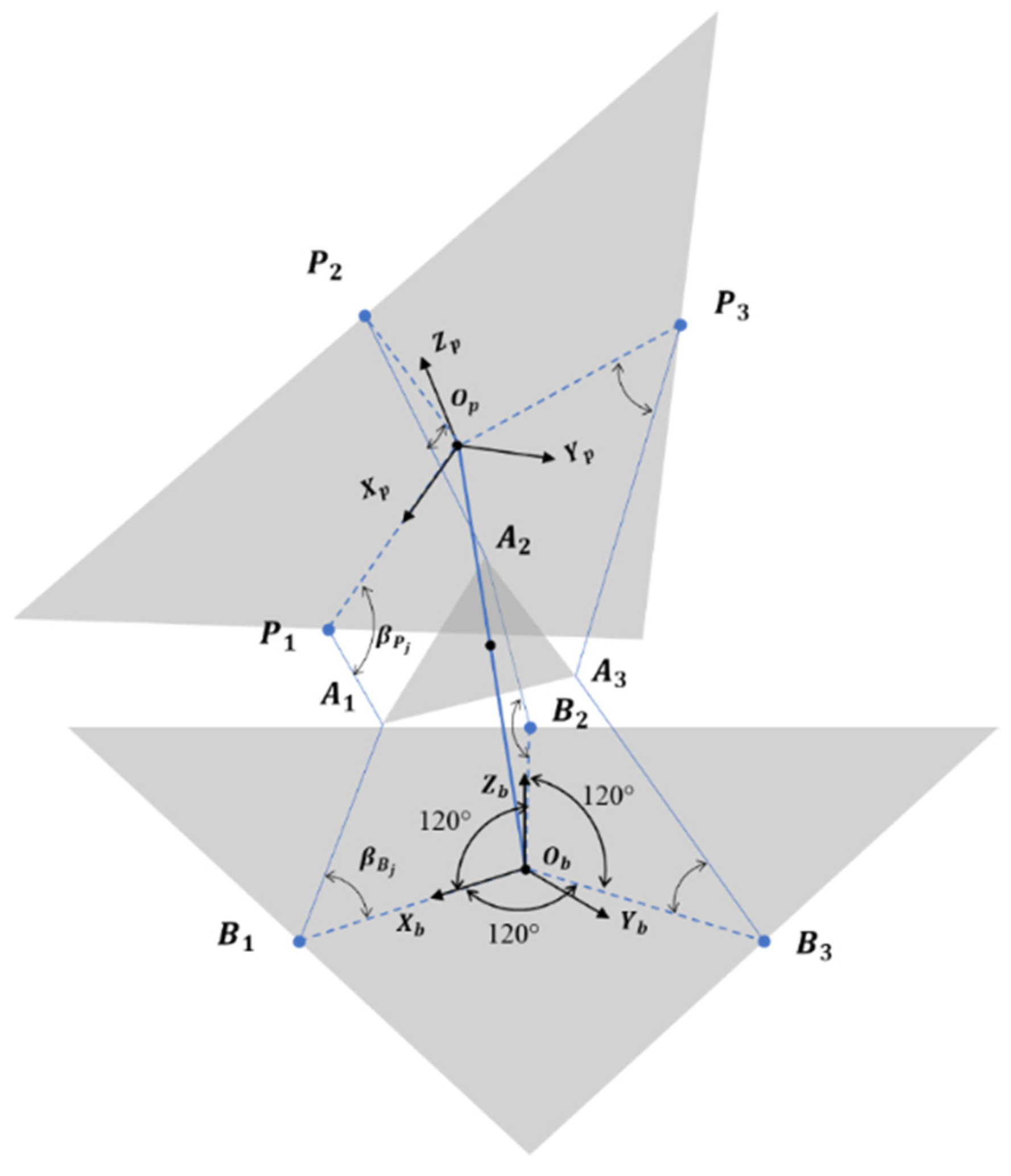 Structure of Parallel Mechanism Combined with Waterbomb-Base-Inspired ...