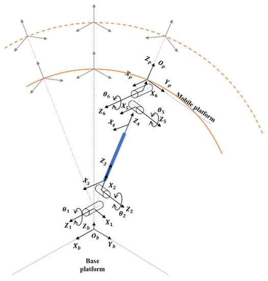 Structure of Parallel Mechanism Combined with Waterbomb-Base-Inspired ...