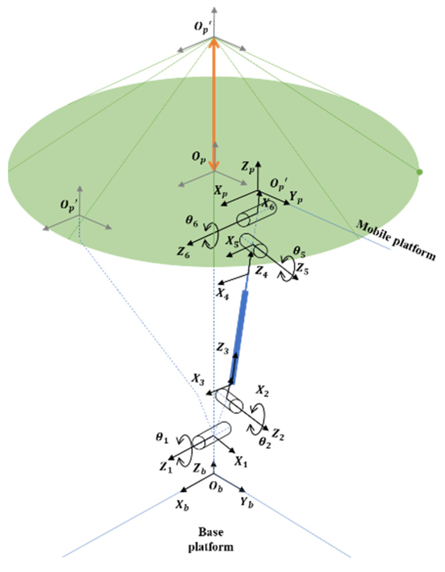Structure of Parallel Mechanism Combined with Waterbomb-Base-Inspired ...