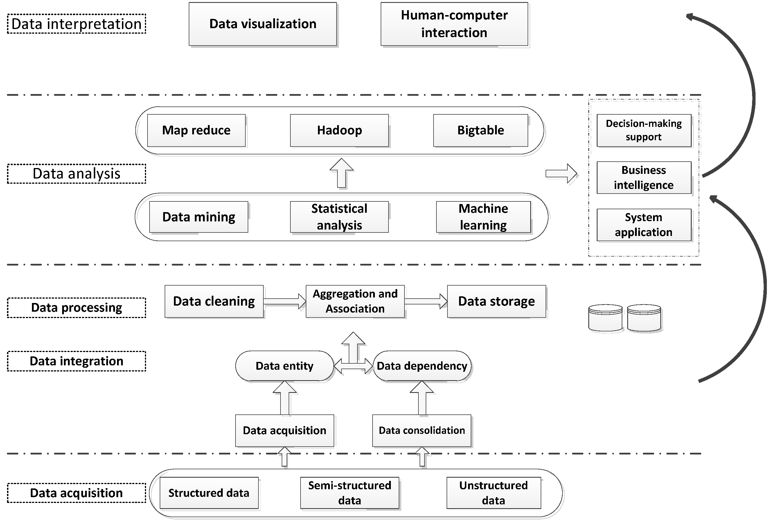 Research on Innovation of Agricultural Product Logistics Circulation System under the Background ...