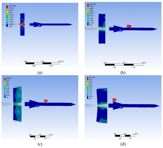 Numerical Simulation Analysis of Penetration Performance of Armor ...