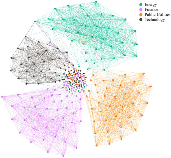 Stock Embeddings: Representation Learning for Financial Time Series