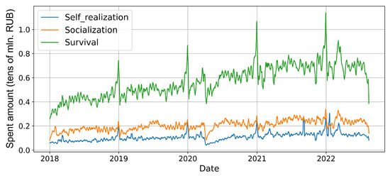 Enhancement of Consumption Forecasting by Customers’ Behavioral ...