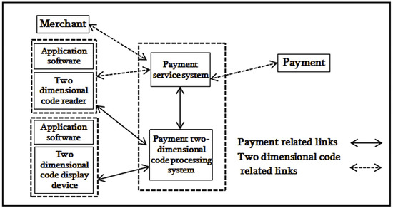 Electronic Booking and Payment Platforms for Inter-Campus E-Bikes
