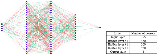 Deep Learning-Based Dynamic State Estimation for Frequency Stability ...