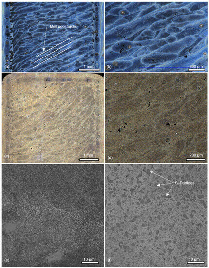 Additive Manufacturing in Construction—Implementing Powder-Bed Fusion ...