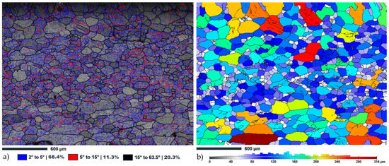 Texture and Mechanical Properties of Extruded AA6063 Aluminum Alloy