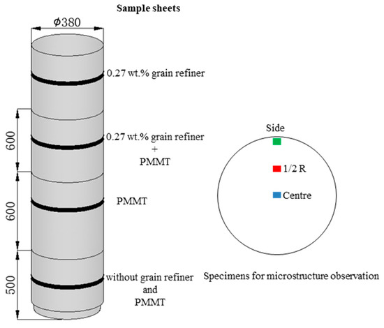Microstructure Evolution in a 6082 Alloy under Pulsed Magnetic Field ...