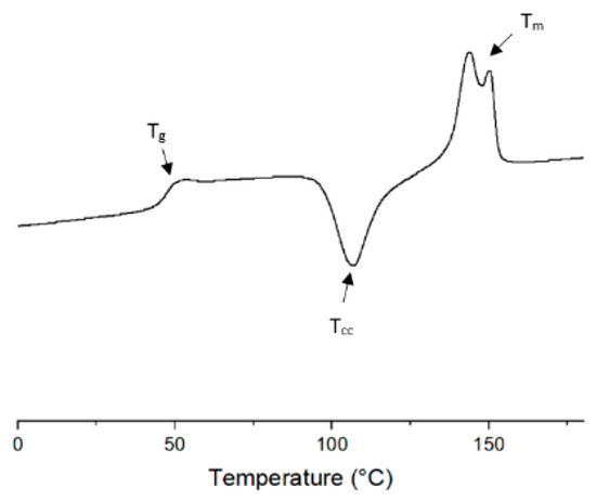 Metal Fused Filament Fabrication of AlSi10Mg Aluminum Alloy
