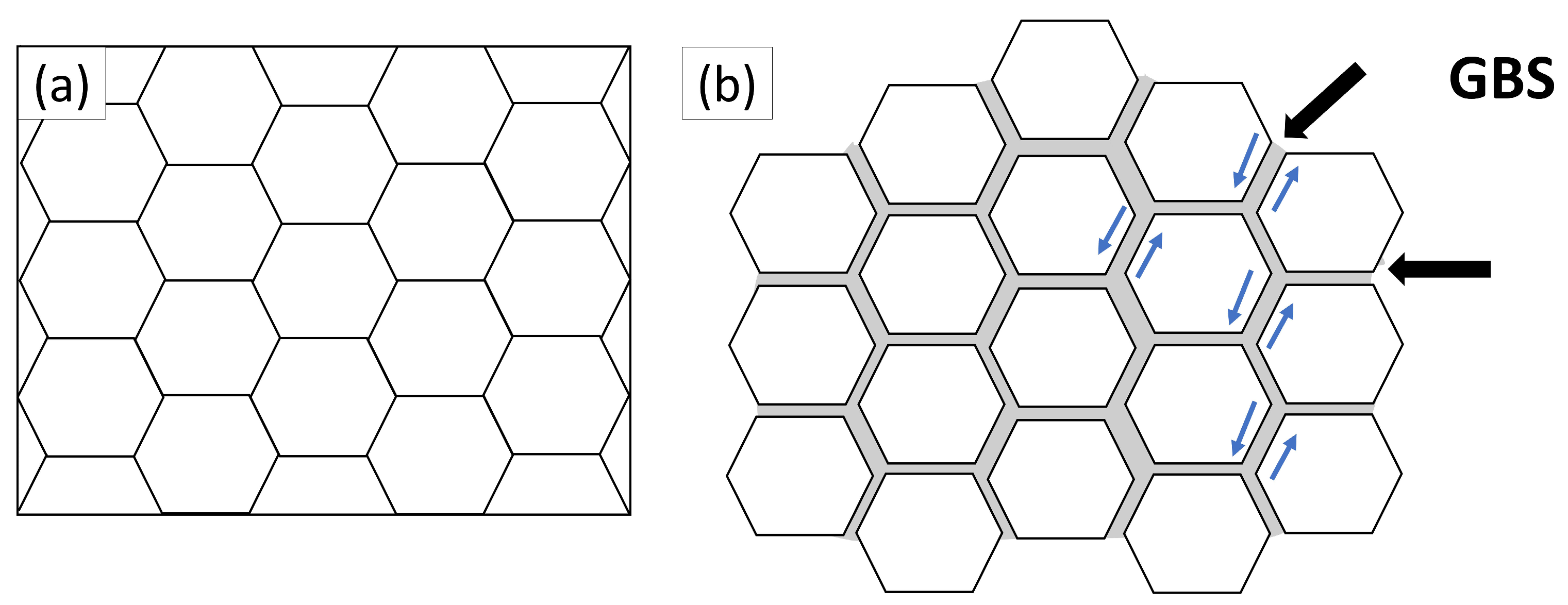 A Short Review on Superplasticity of Aluminum Alloys