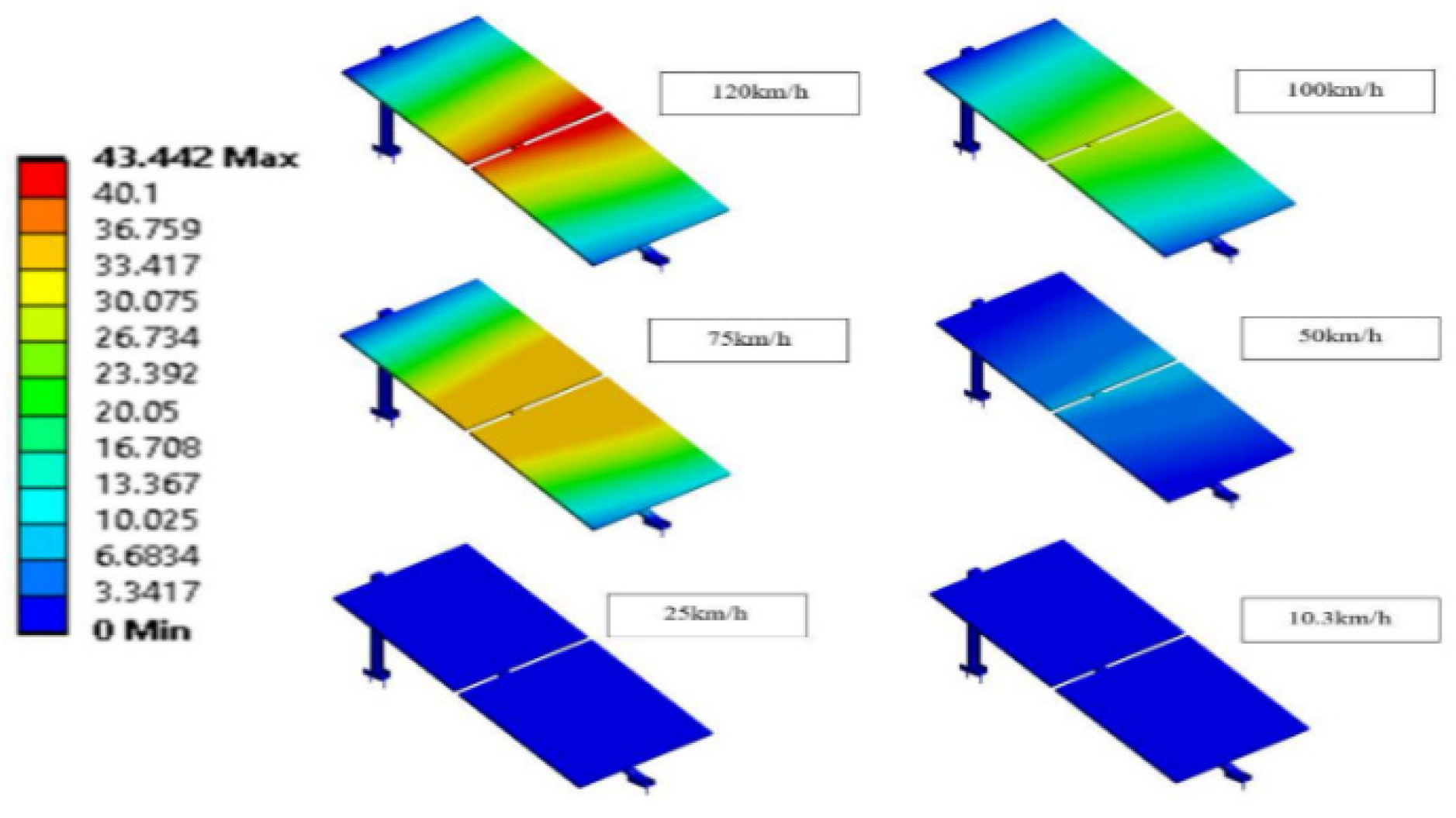 Experimental and Computational Analysis of 14 Gauge Rooftop Solar PV ...