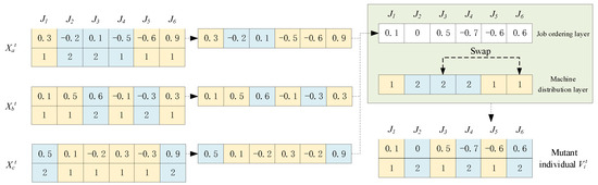 Differential Evolution Algorithm to Solve the Parallel Batch Processing Machine Scheduling ...