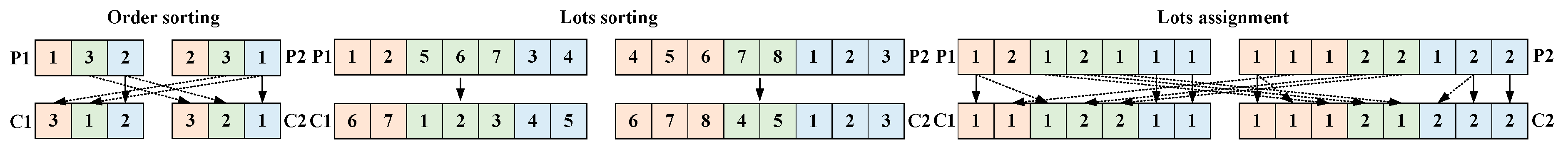 Improved Spider Monkey Optimization Algorithm for Hybrid Flow Shop ...