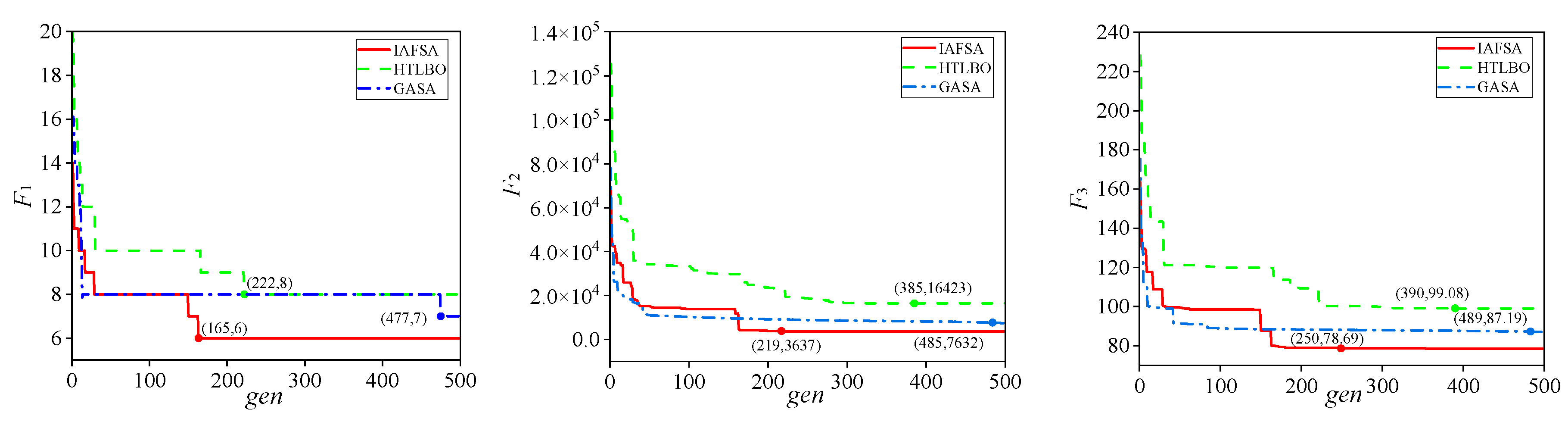 A Study of Mixed-Flow Human–Machine Collaborative Disassembly Line Balancing Problem Based on ...