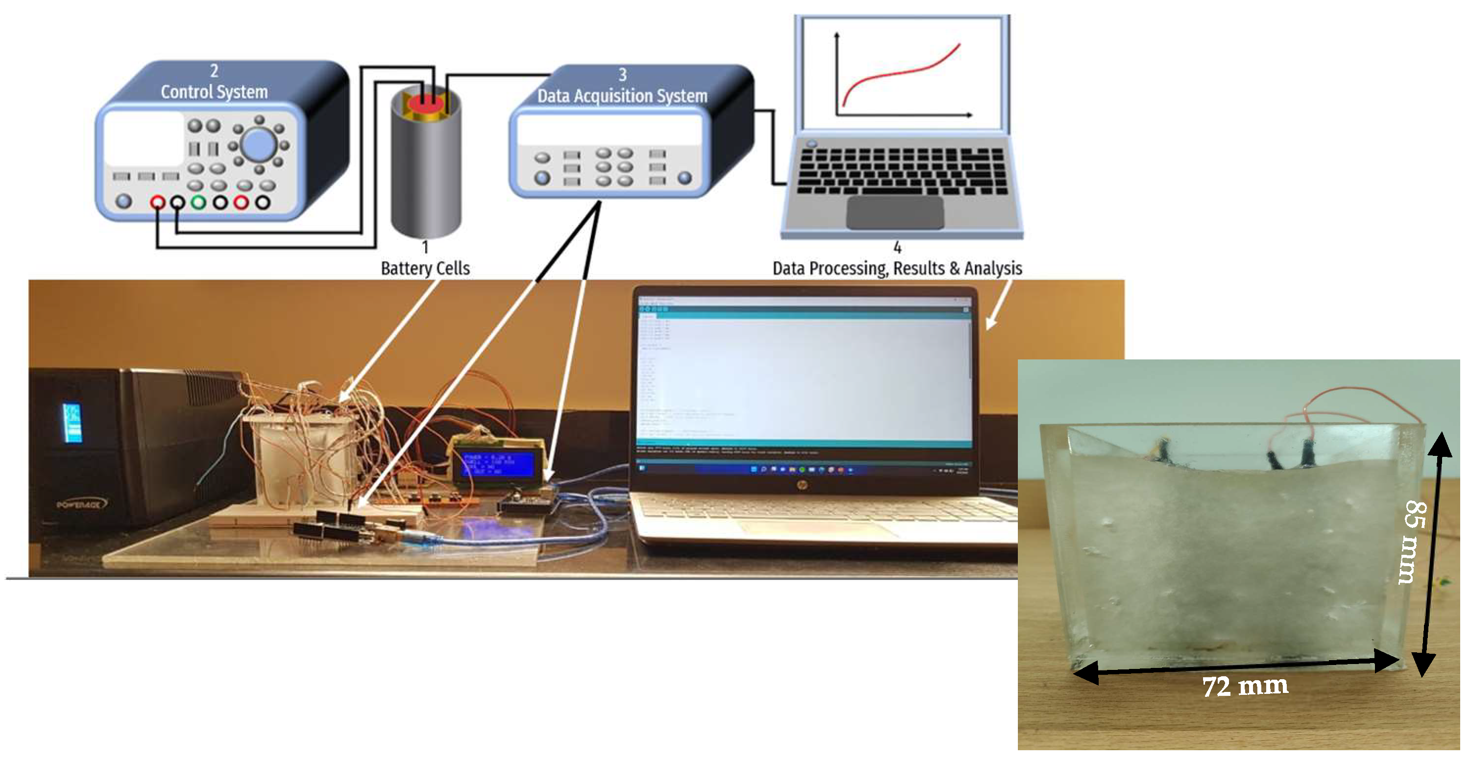 Experimental Investigation of Battery Thermal Management System of ...