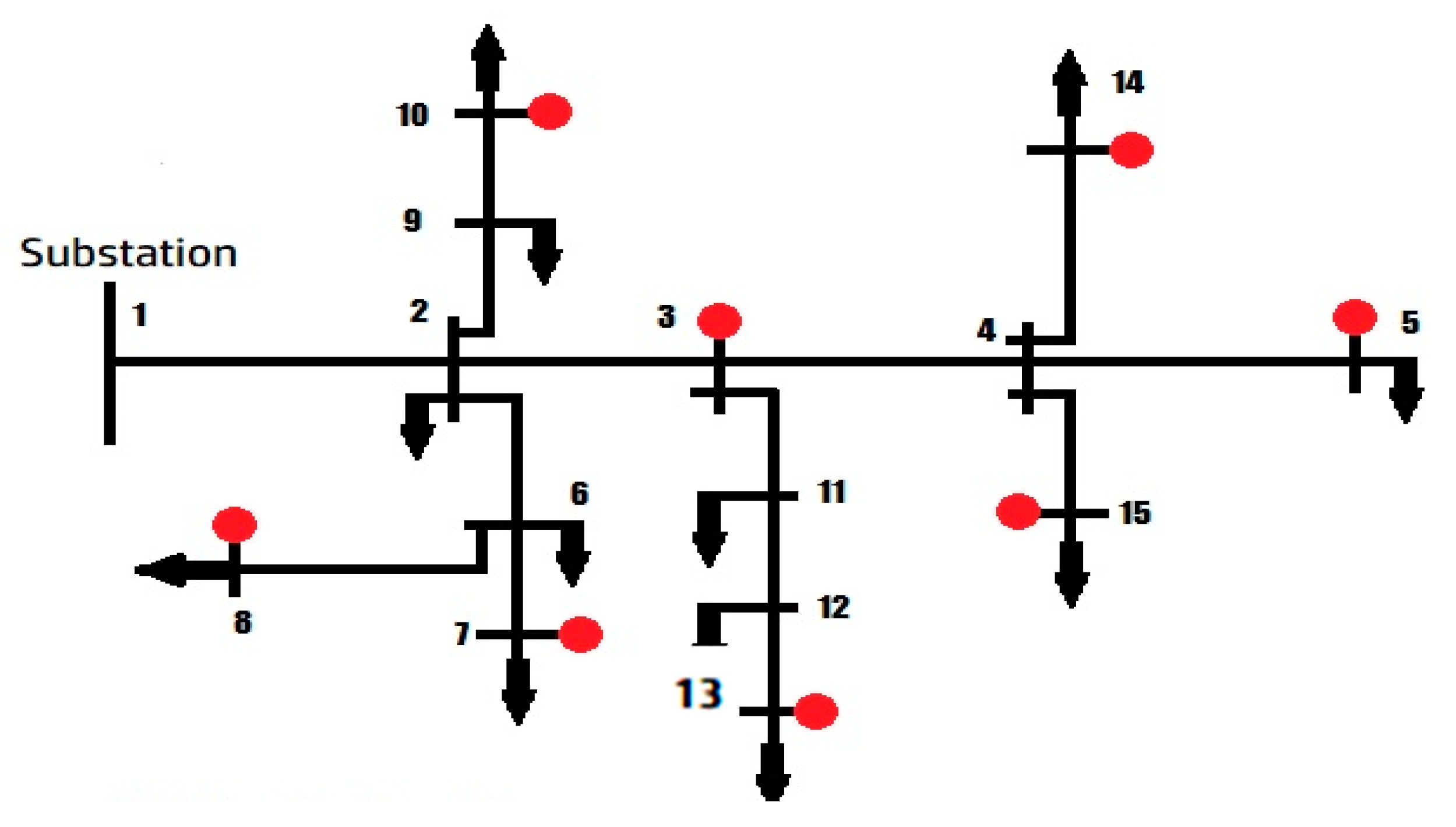 Line Current Estimation Using Deep Neural Network—A Generalized Approach
