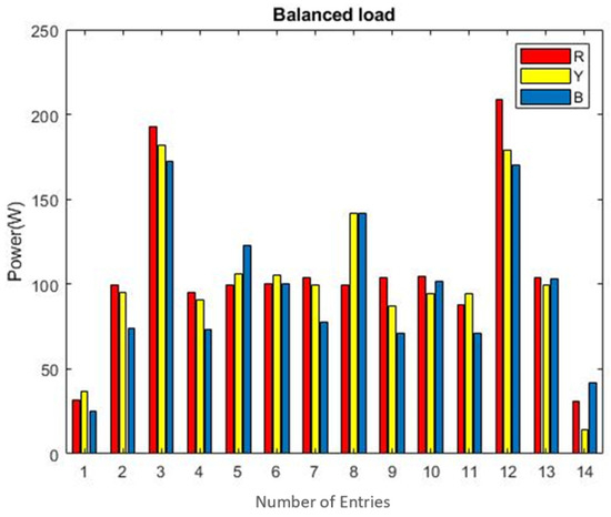 Three-Phase Load Balancing in Distribution Systems Using Load Sharing ...