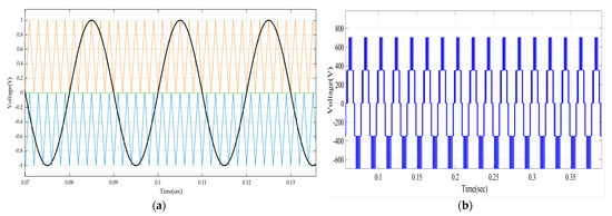 A Comparative Analysis of a Multilevel Inverter Topology Based on Phase ...