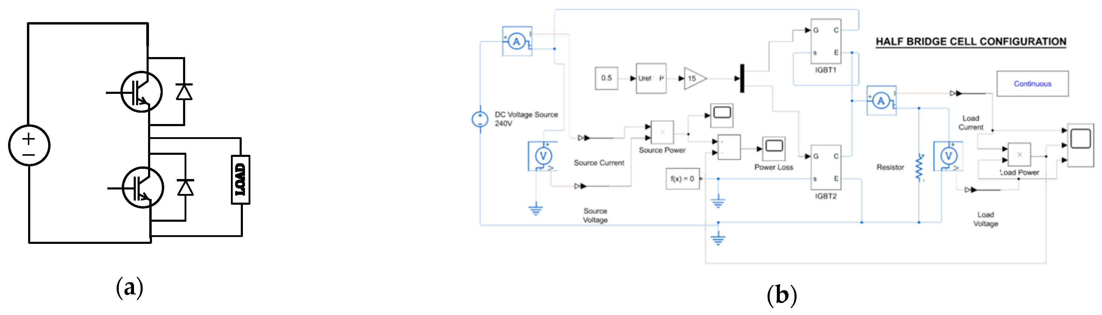Performance Analysis of Half-Bridge Commutation Cells of a Modular ...