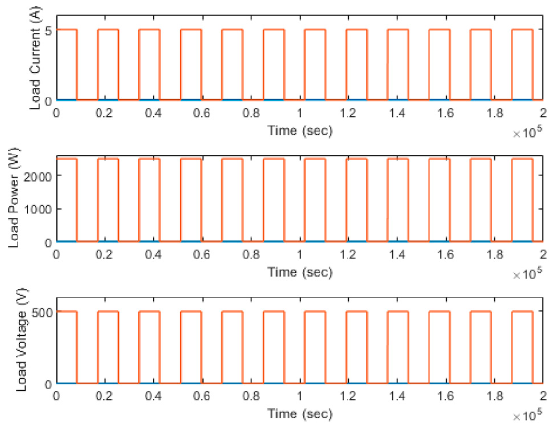Performance Analysis of Half-Bridge Commutation Cells of a Modular Multilevel Voltage Source ...