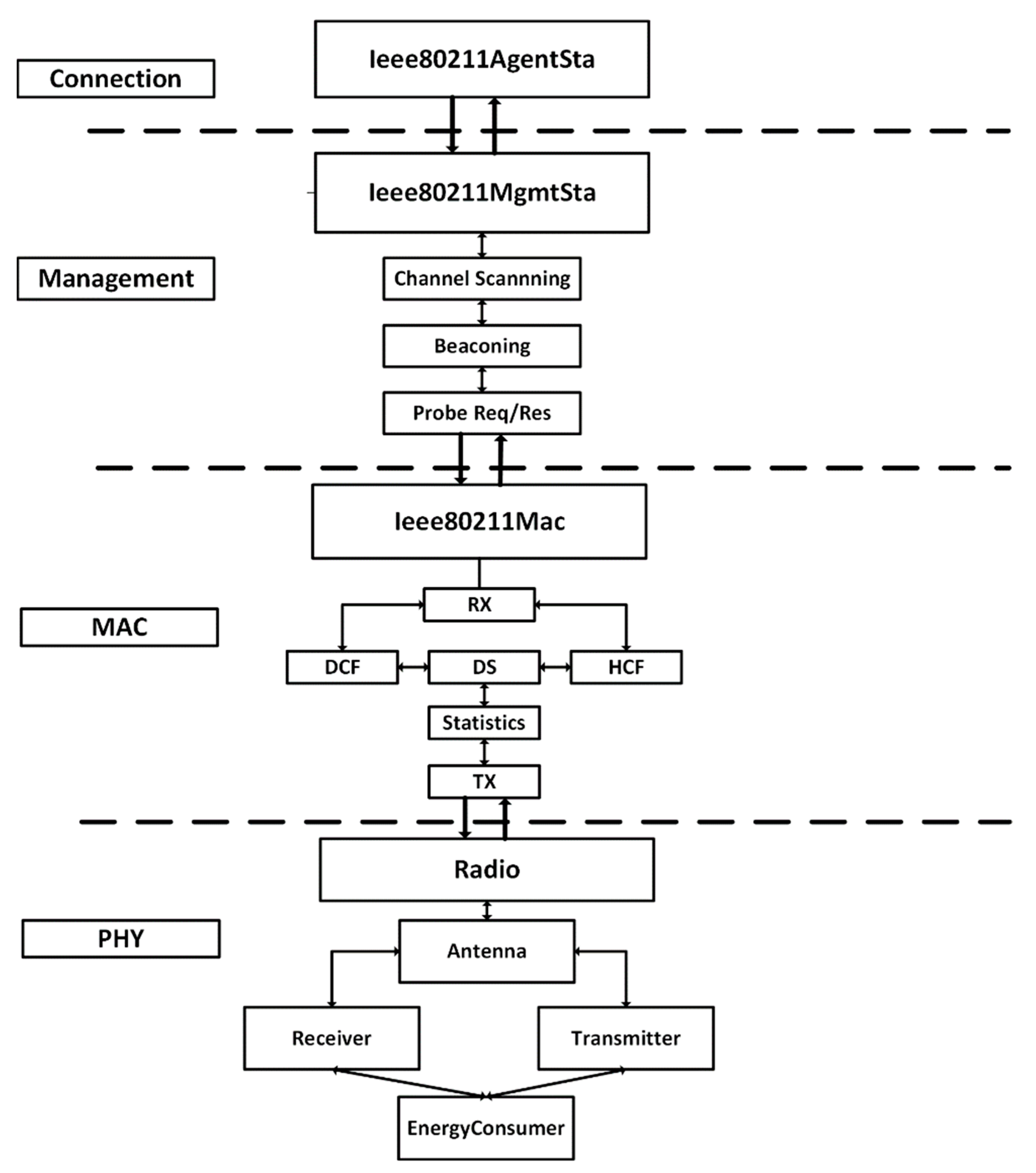 Which Simulator to Choose for Next Generation Wireless Network Simulations? NS-3 or OMNeT++