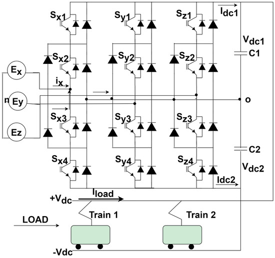 Design of Three-Level NPC AC/DC Bidirectional Converter Using Model Predictive Controller for DC ...