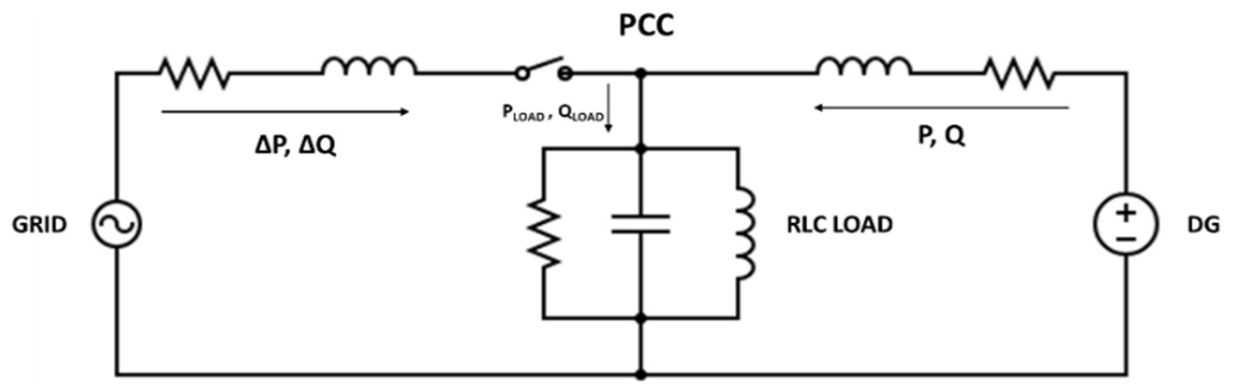A Review of Islanding Detection Techniques for Inverter-Based Distributed Generation