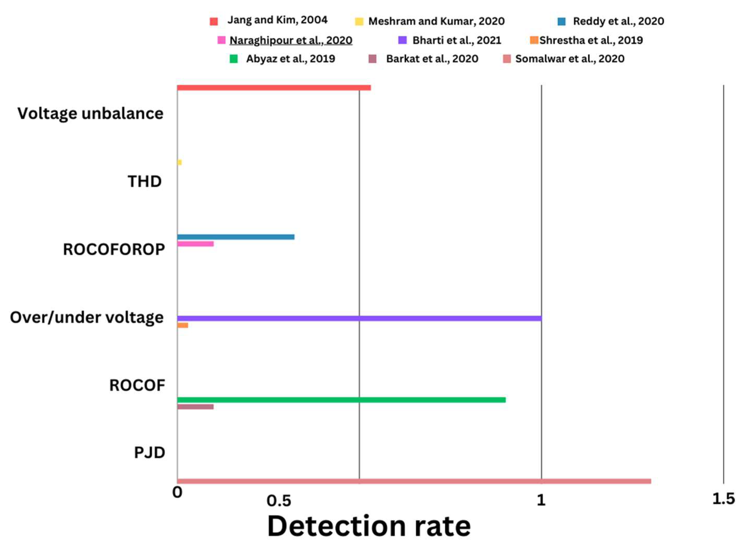 A Review of Islanding Detection Techniques for Inverter-Based Distributed Generation