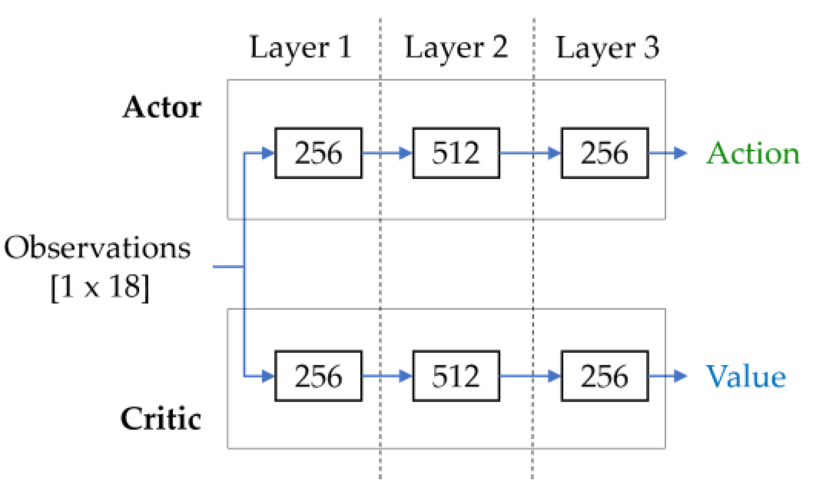 A Deep Reinforcement Learning Algorithm for Robotic Manipulation Tasks in Simulated Environments
