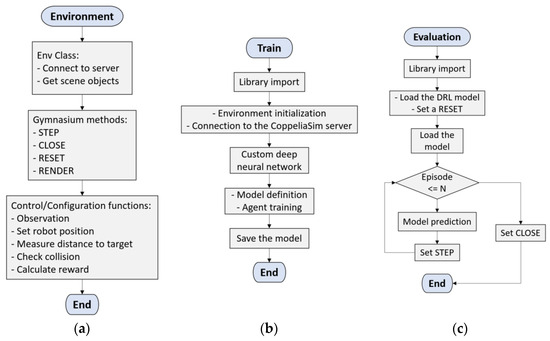 A Deep Reinforcement Learning Algorithm for Robotic Manipulation Tasks ...