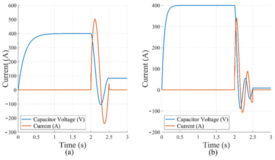 Design and Construction of a High-Current Capacitor Bank for Flash ...