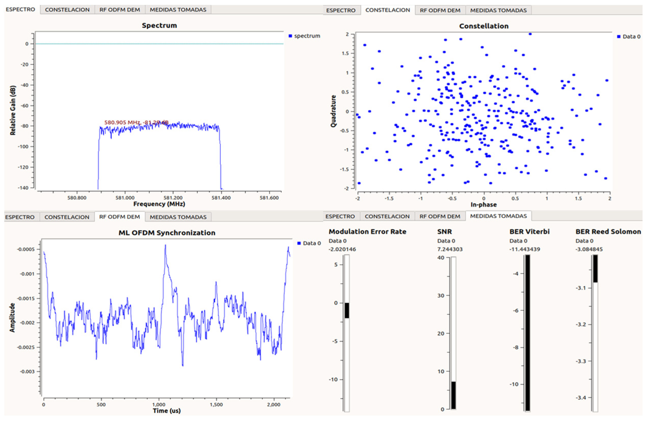 A Spectrum Analyzer in the 470 to 698 MHz Band Using Software Defined ...