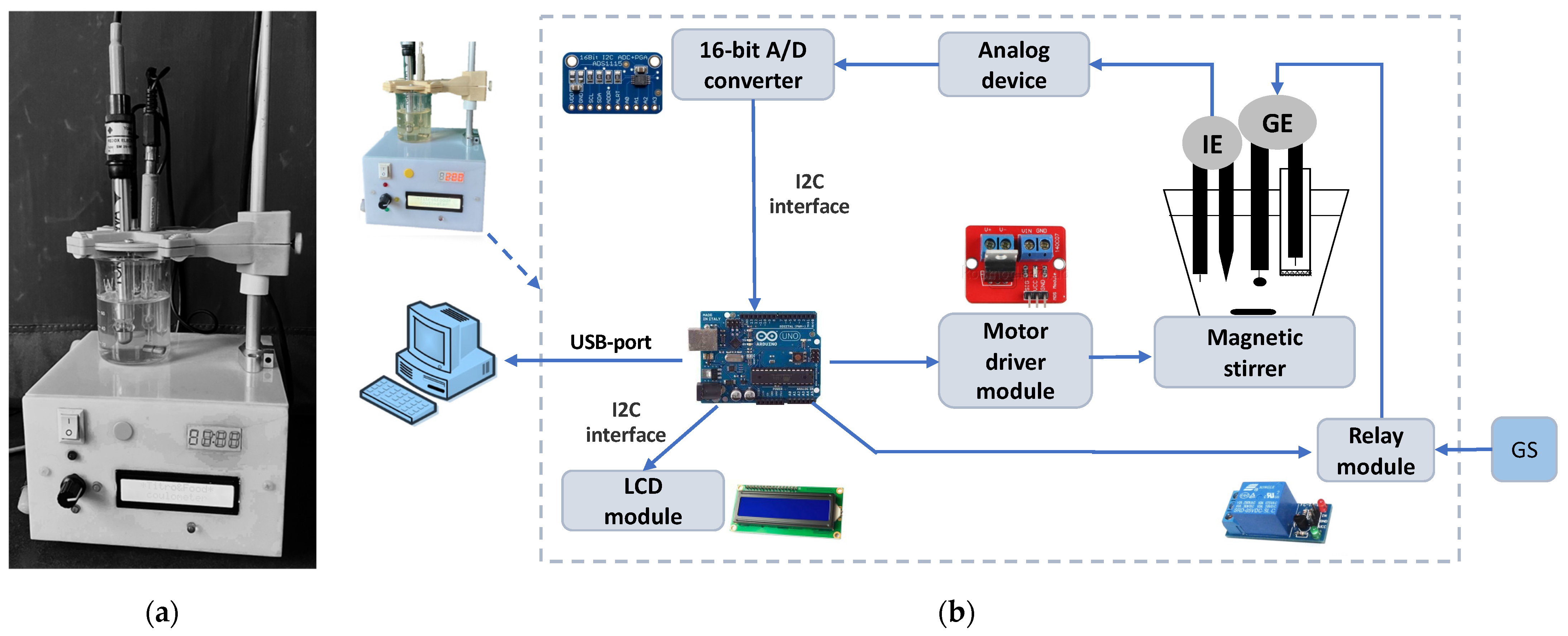 Development of Low-Cost Arduino-Based Equipment for Analytical and Educational Applications