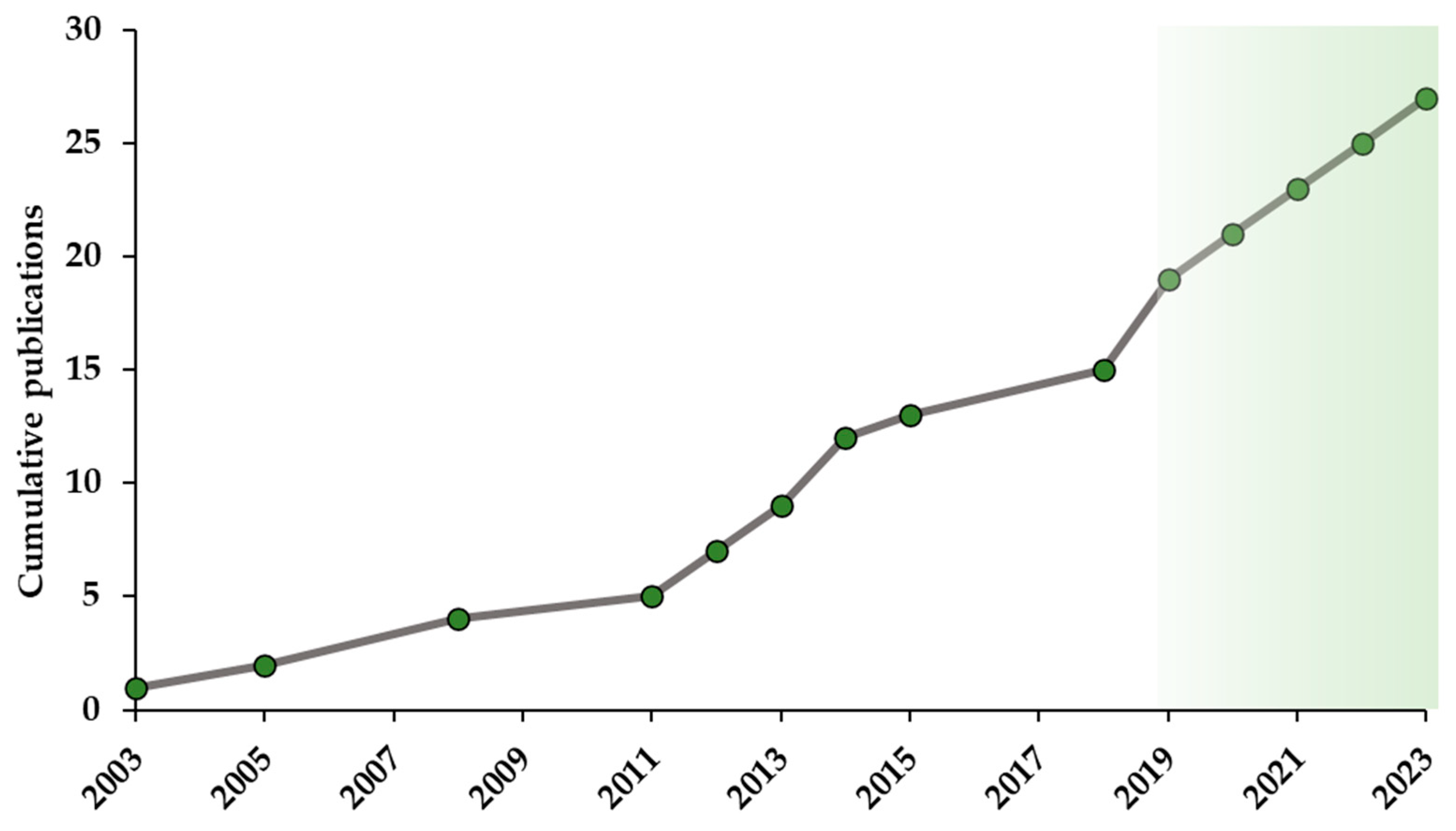 Advances in Electronic Nose Sensors for Plant Disease and Pest Detection