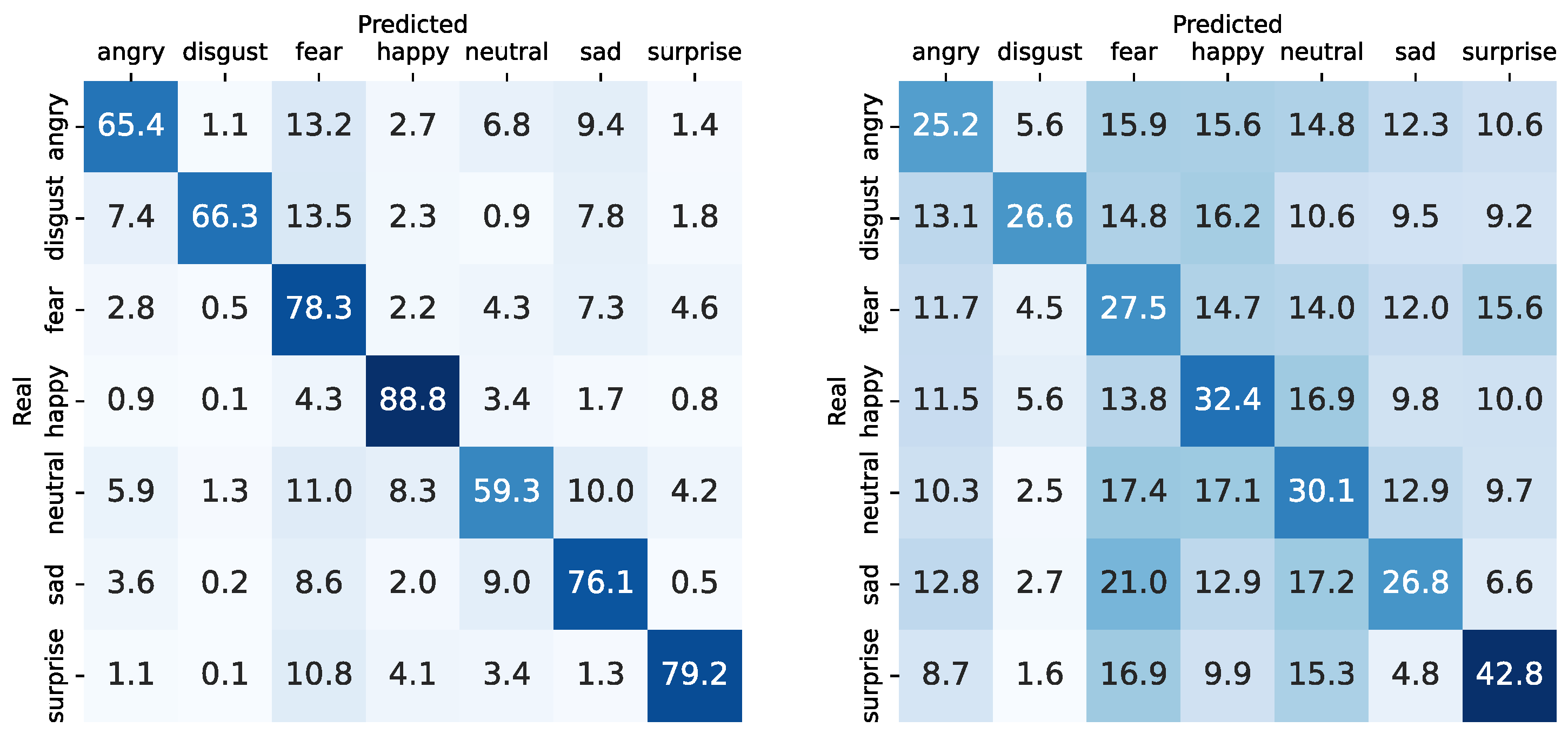 Benchmarking Computer-Vision-Based Facial Emotion Classification Algorithms While Wearing ...