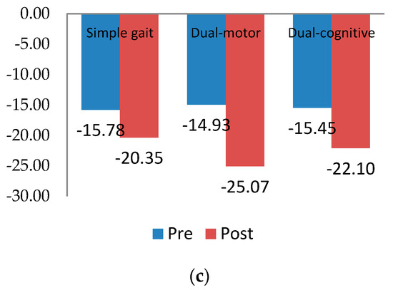Engineering Proceedings | Free Full-Text | The Effect of an ...