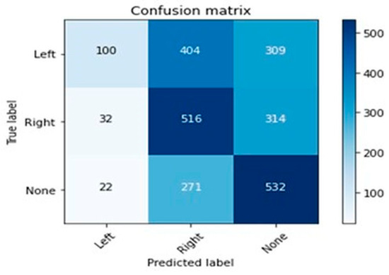 Brain Signals to Actions Using Machine Learning