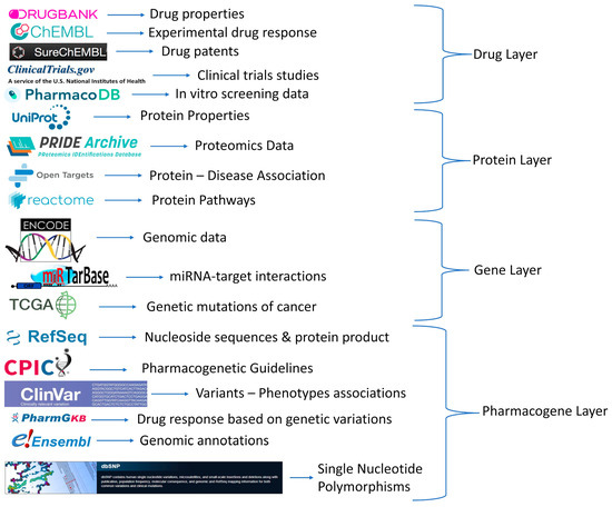Data-Driven Drug Repurposing in Diabetes Mellitus through an Enhanced ...