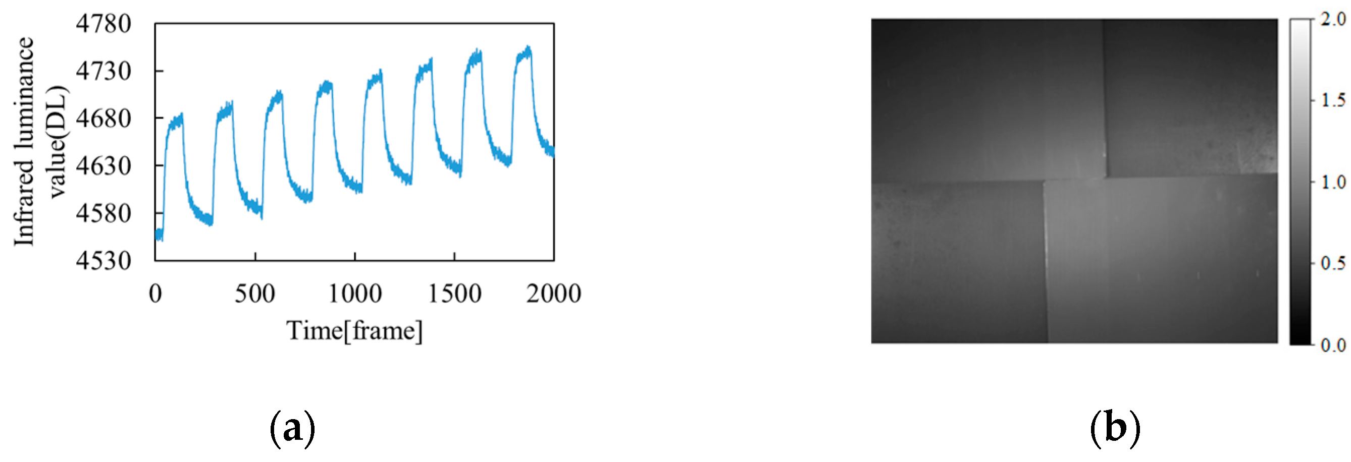 Improvement of Anticorrosion Coating Thickness Measurement Using Multi ...