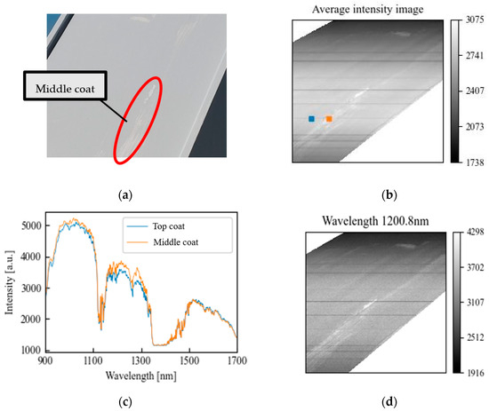 Deterioration Detection of Heavy-Duty Anticorrosion Coating Using Near ...