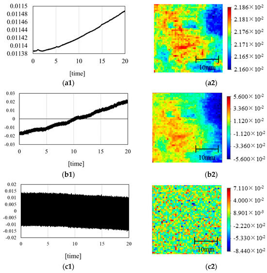 Defect Identification In Thermographic Nondestructive Testing Under Cyclic Heating Using Svd