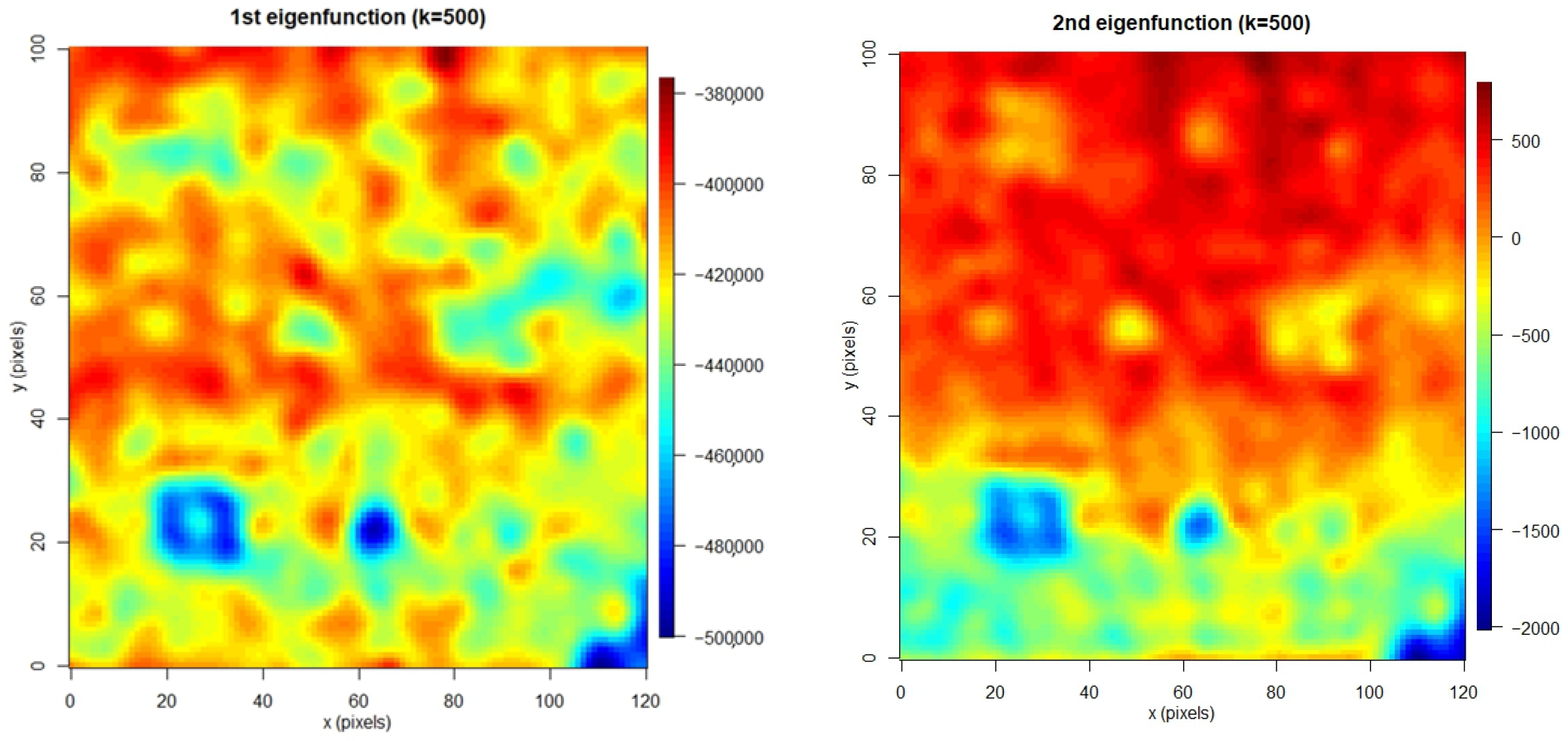 Spatial Structure Analysis for Subsurface Defect Detection in Materials Using Active Infrared ...