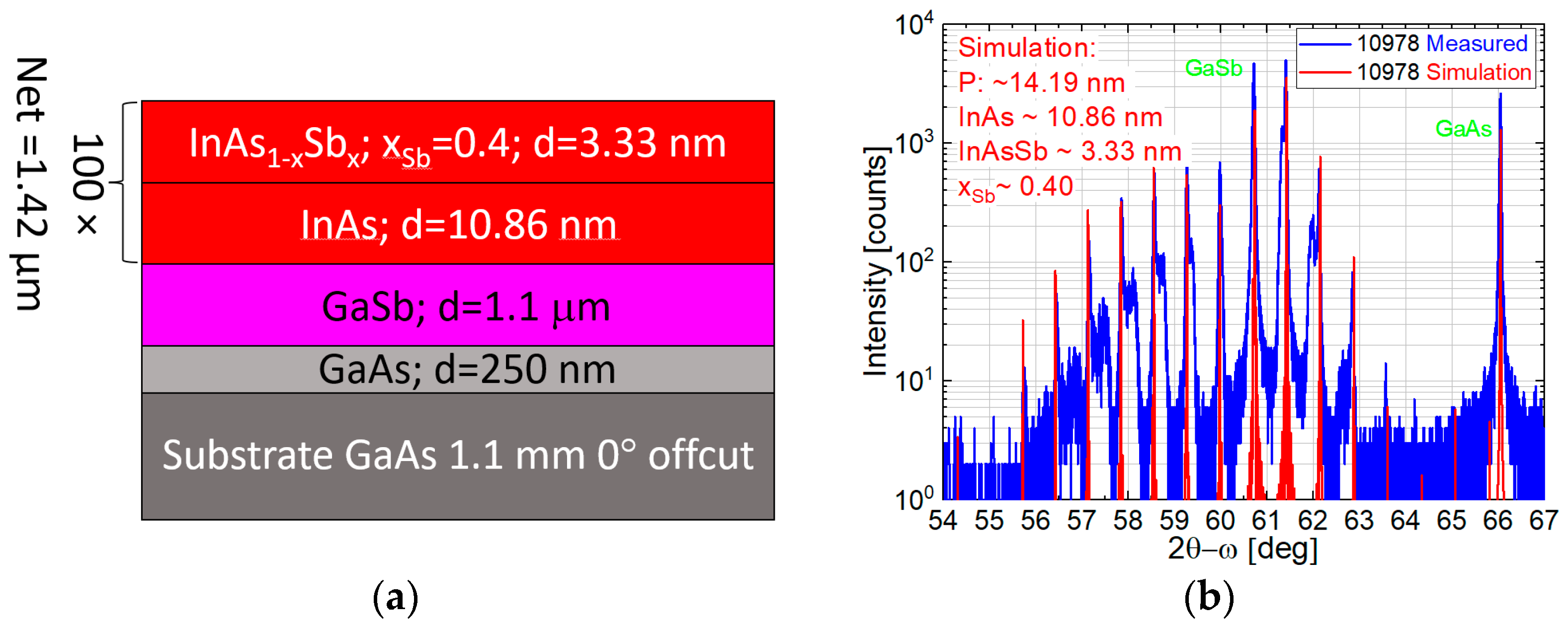 Very-Long-Wavelength Infrared Range Type-II Superlattice InAs/InAsSb GaAs/Immersed ...