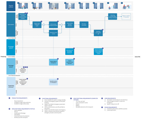 Engineering Proceedings | Free Full-Text | Weaving Together Disciplines ...