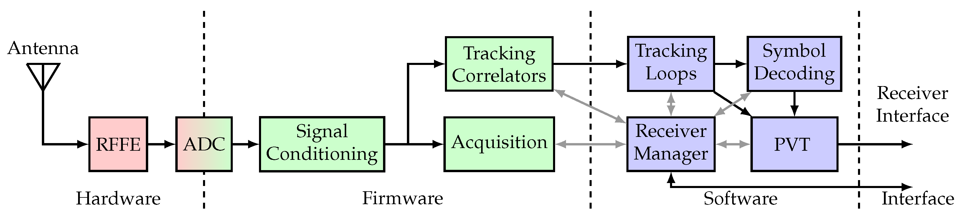 Quad-Band Multi-Constellation Global Navigation Satellite System ...