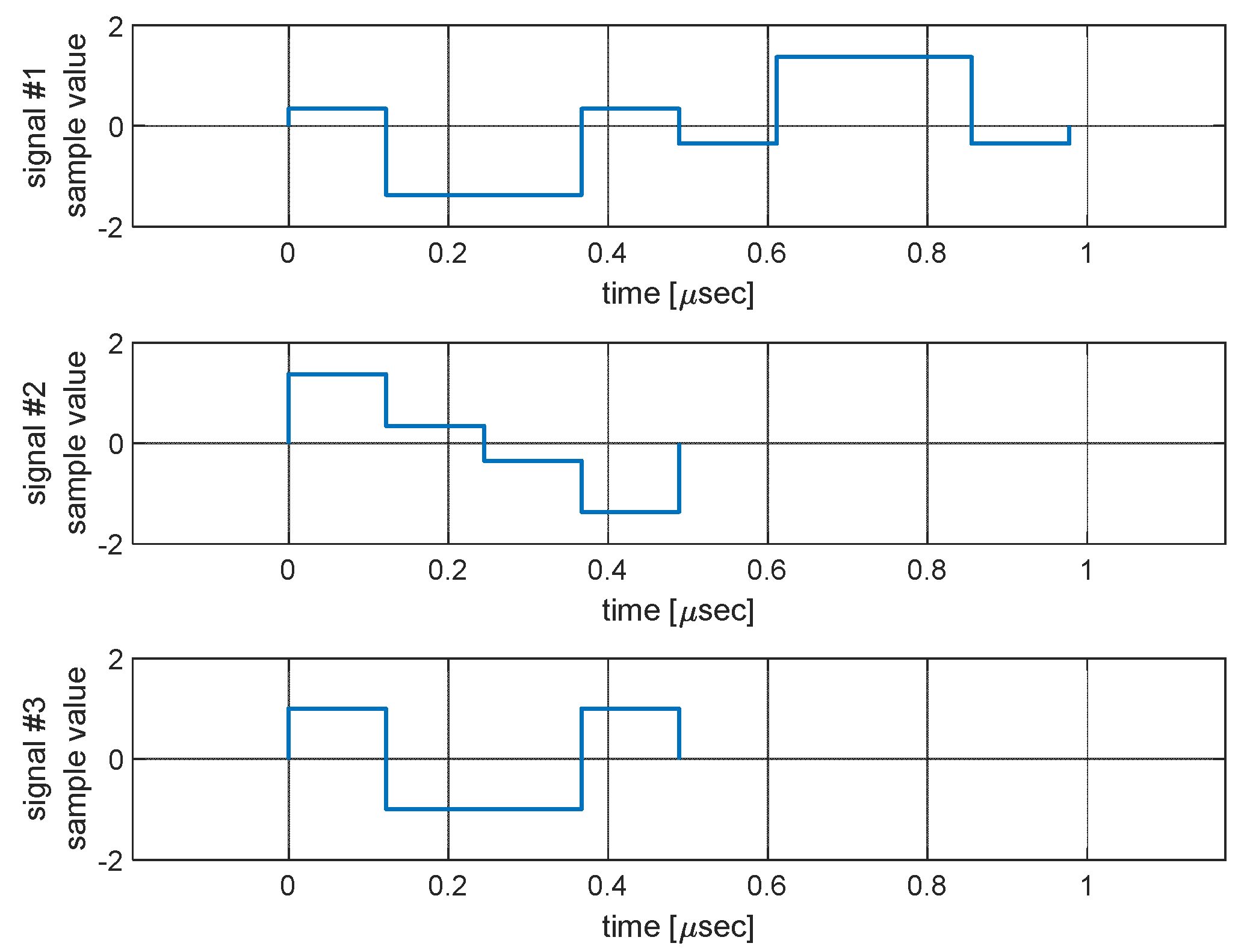 Design of a Signaling Scheme for Three Equal-Power Signals in a New Navigation Satellite System