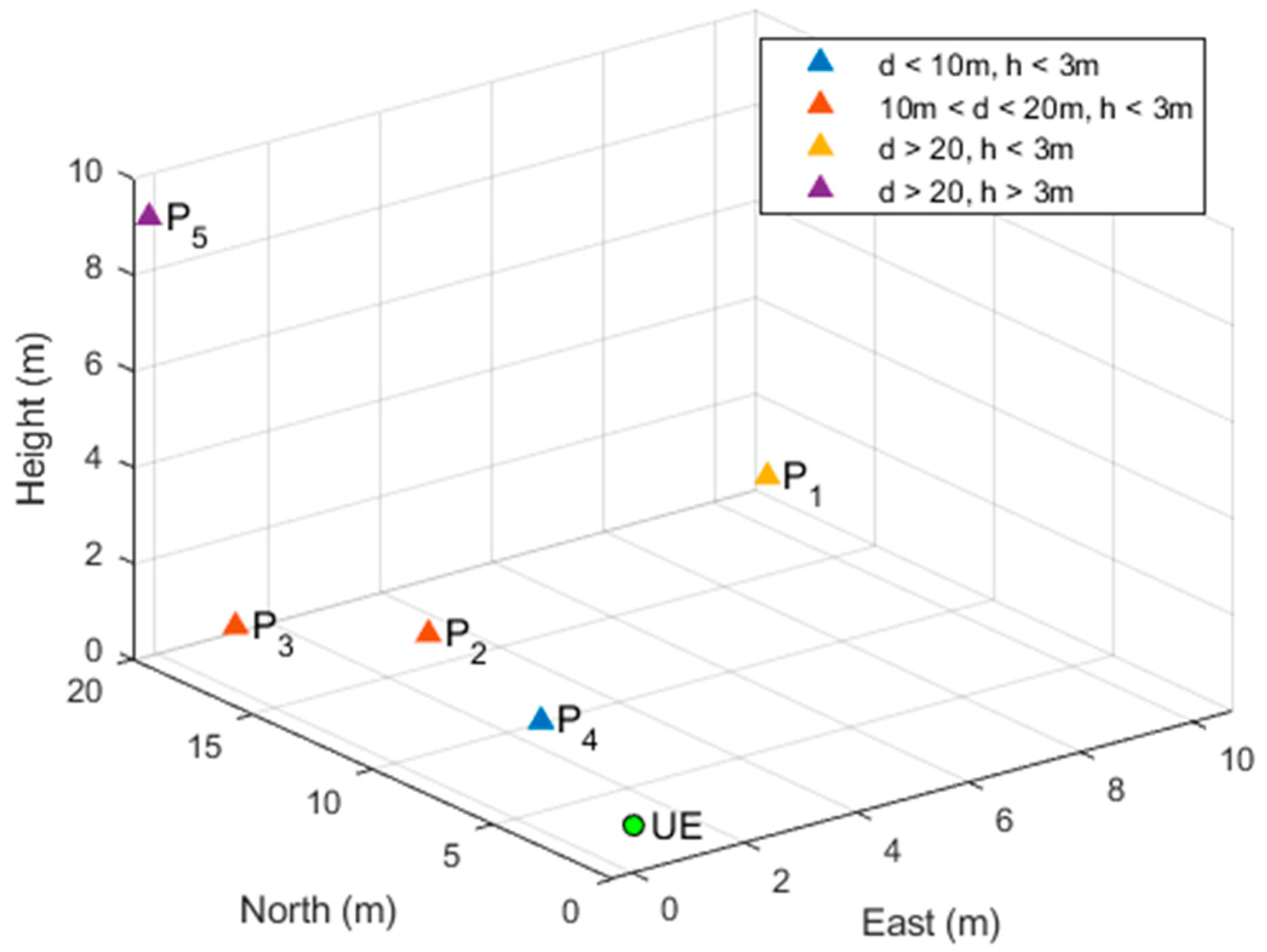 Preliminary Field Results of a Dedicated 5G Positioning Network for ...