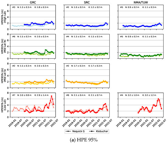 Comparison of NeQuick G and Klobuchar Model Performances at Single-Frequency User Level